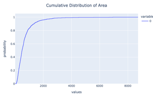 SEM Particle Detector